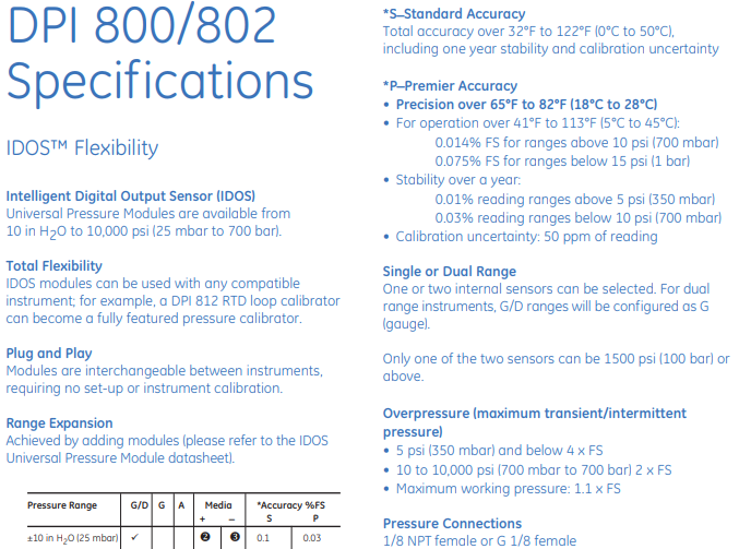 세인교정기기(주) - 제품소개 - 3. 압력측정교정기 - ③ 정밀디지털압력계/마노메타 Pressure Indicator Loop ...