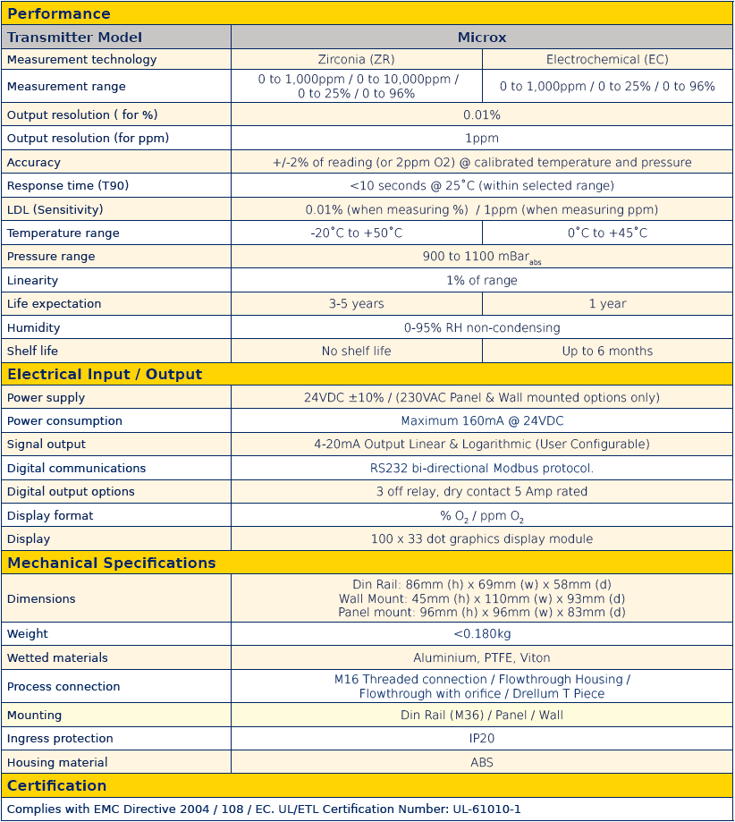 세인교정기기(주) - 제품소개 - 4. 노점,온습도,산소 - ⑦ 산소측정기/산소센서/Leak Microx Oxygen ...