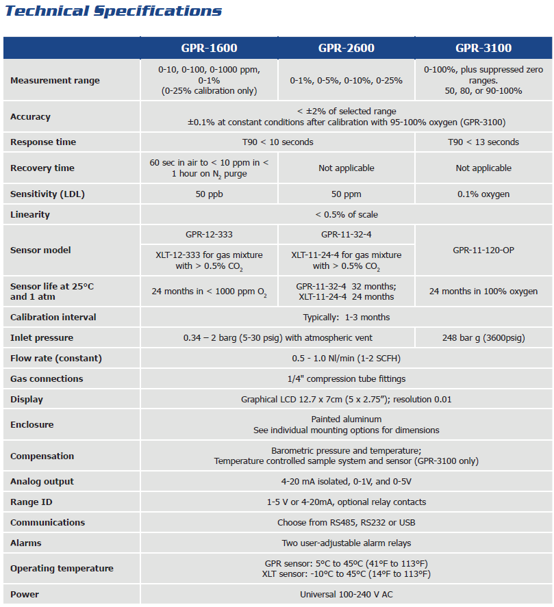 세인교정기기(주) - 제품소개 - 4. 노점,온습도,산소 - ⑦ 산소측정기/산소센서/Leak Oxygen Analyzers ...