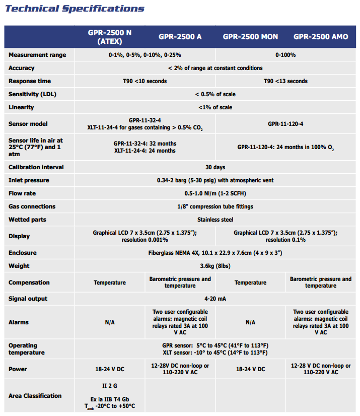 세인교정기기(주) - 제품소개 - 4. 노점,온습도,산소 - ⑦ 산소측정기/산소센서/Leak Percent Oxygen ...